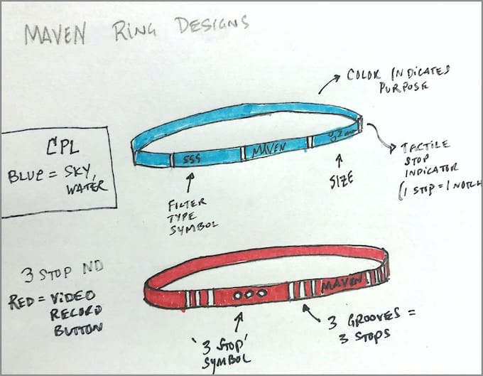 About - Maven Filters